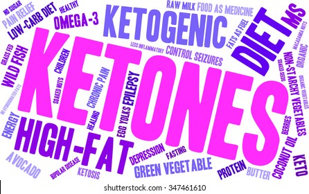 Ketones Word Cloud On White Background Stock Vector (Royalty Free ...