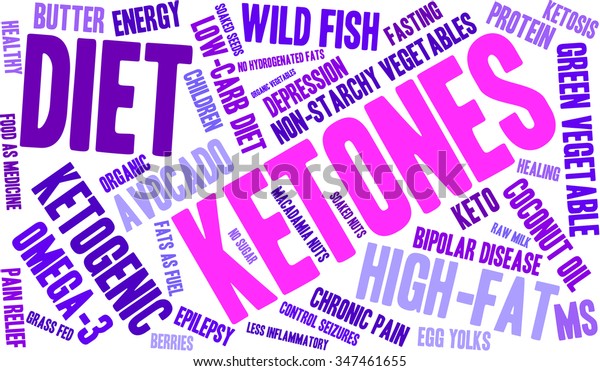 Ketones Word Cloud On White Background Stock Vector (Royalty Free ...