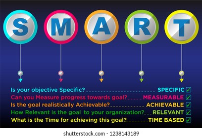 Key Performance Indicator Smart Goals Stock Vector (Royalty Free ...