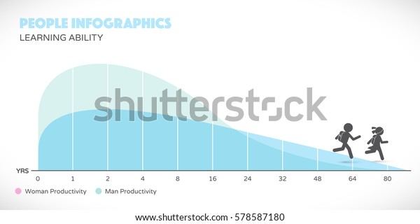 Kids Education Ability Graph People Infographics Stock Vector (Royalty ...
