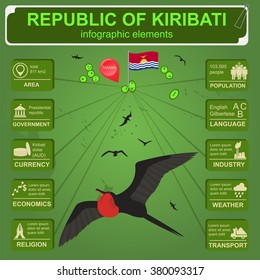 Kiribati Infographics Statistical Data Sights Vector Stock Vector ...