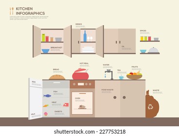 22,060 Infographic kitchen Images, Stock Photos & Vectors | Shutterstock