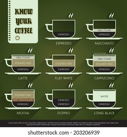 155 Know your coffee Images, Stock Photos & Vectors | Shutterstock