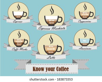 155 Know your coffee Images, Stock Photos & Vectors | Shutterstock