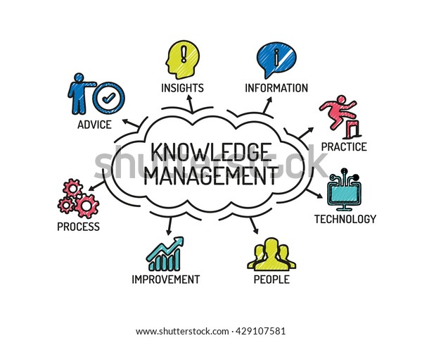 Knowledge Management Chart Keywords Icons Sketch Stock Vector (Royalty ...