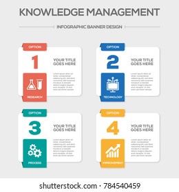 Knowledge Management Infographic Icons Stock Vector (Royalty Free ...