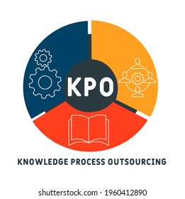 427 Knowledge process outsourcing Images, Stock Photos & Vectors ...