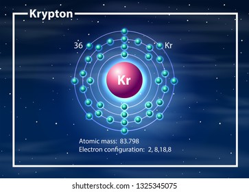 Krypton Atom Diagram Illustration Stock Vector (Royalty Free ...