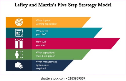 Lafley Martins Five Step Strategy Model Stock Vector (Royalty Free ...