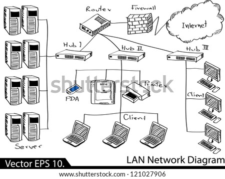 LAN Network Diagram Vector Illustrator Sketched Stock Vector (Royalty ...