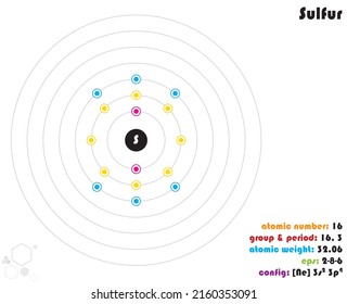 Large Colorful Infographic On Element Sulfur Stock Vector (Royalty Free ...