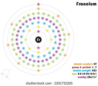 Large Colorful Infographic On Element Francium Stock Vector (Royalty ...