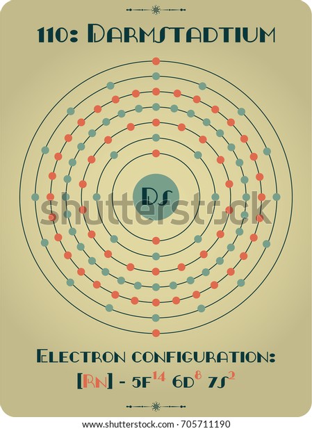 Large Detailed Atomic Model Darmstadtium Stock Vector (Royalty Free ...