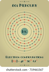 Large Detailed Atomic Model Mercury Stock Vector (Royalty Free ...