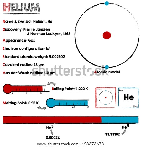 Helium Atom Drawing | Free download on ClipArtMag