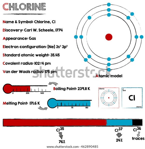 1 Clorine Isotopes Images, Stock Photos & Vectors | Shutterstock