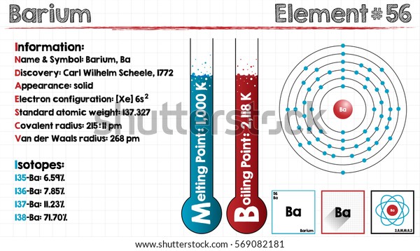 Large Detailed Infographic Element Barium Stock Vector (Royalty Free ...