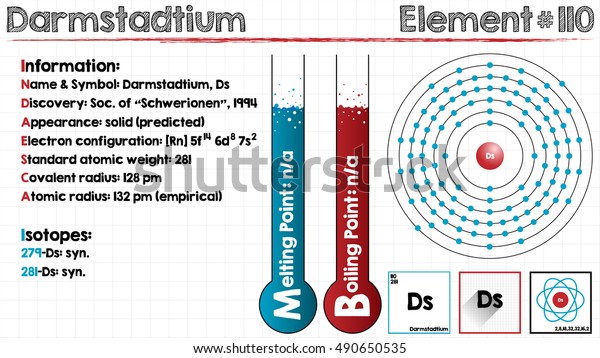 Large Detailed Infographic Element Darmstadtium Stock Vector (Royalty ...