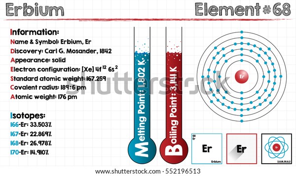 Large Detailed Infographic Element Erbium Stock Vector (Royalty Free ...