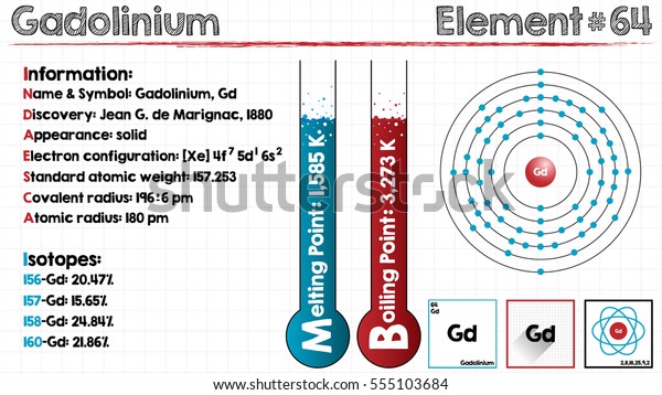 Large Detailed Infographic Element Gadolinium Stock Vector (Royalty ...