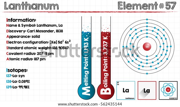 Large Detailed Infographic Element Lanthanum Stock Vector (Royalty Free ...