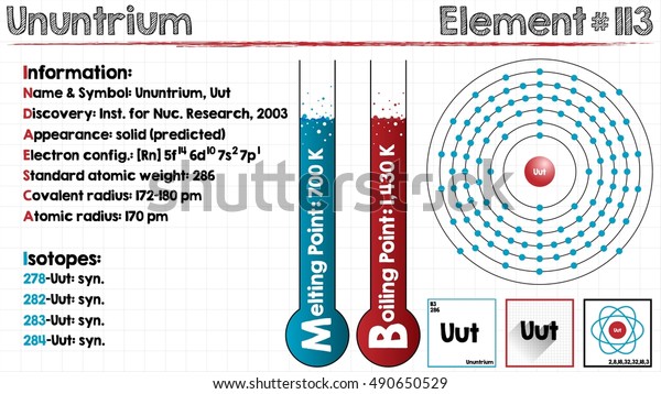 Large Detailed Infographic Element Ununtrium 库存矢量图（免版税）490650529 ...