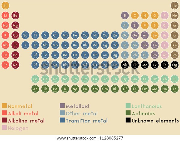 Large Detailed Infographic Periodic System Stock Vector (Royalty Free ...