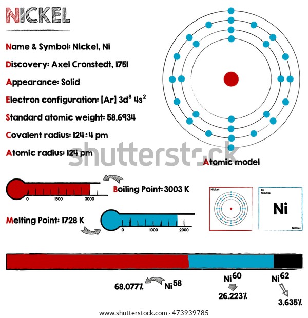 Large Detaileds Infographic About Element Nickel 库存矢量图（免版税）473939785 ...