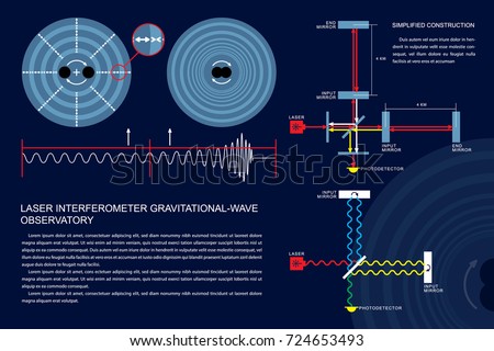 Laser Interferometer Gravitational Wave Observatory Gravitational Wave ...