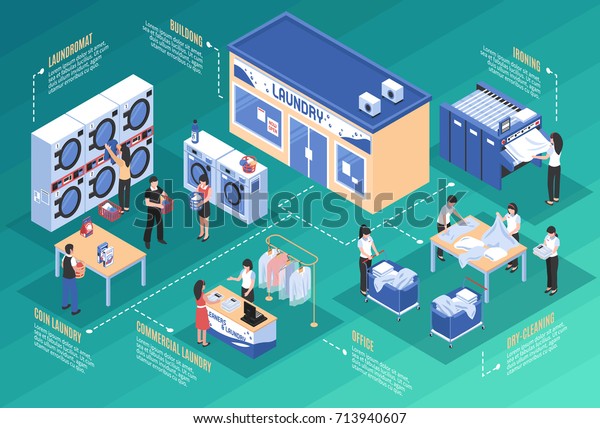 Laundry Dry Cleaning Isometric Concept Washing Stock Vector (Royalty ... Laundry Dry Cleaning Isometric Concept Washing Stock Vector (Royalty ...