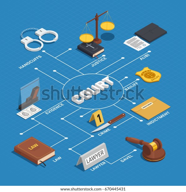 Law Court Proceeding Isometric Flowchart Infographic Stock Vector ...
