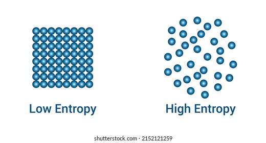 Law High Entropy Diagram Vector Illustration Stock Vector (Royalty Free ...