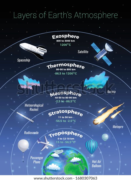 46,735 imágenes de Capas atmosfericas - Imágenes, fotos y vectores de ...