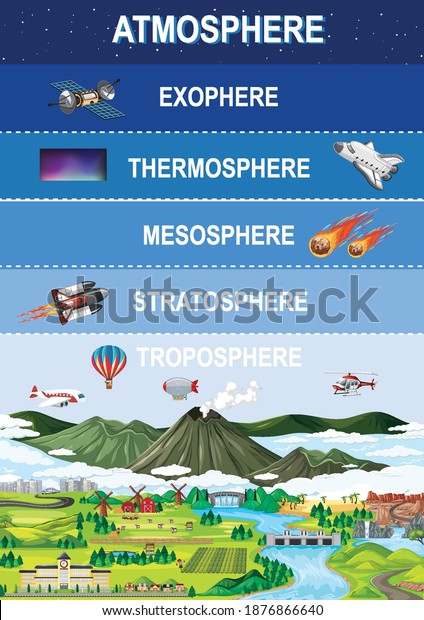 Layers Earths Atmosphere Education Illustration Stock Vector (Royalty ... Layers Earths Atmosphere Education Illustration Stock Vector (Royalty ...