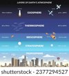 393+ Thousand Stratosphere Royalty-Free Images, Stock Photos & Pictures ...