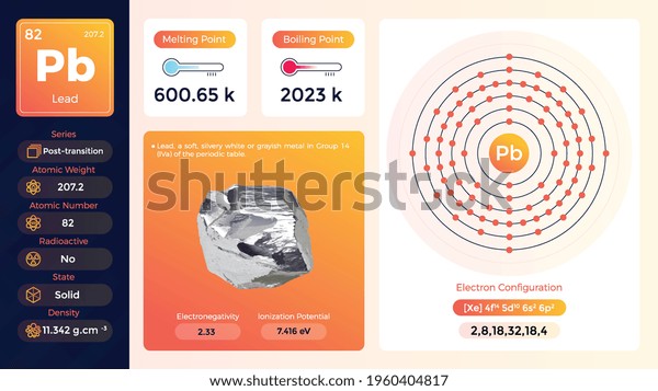 Lead Electron Configuration Propertiesvector Illustration Stock Vector ...