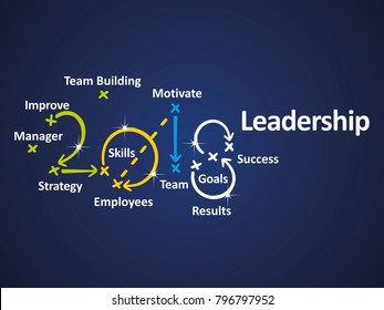 Leadership 2018 Blue Background Vector Stock Vector (Royalty Free ...
