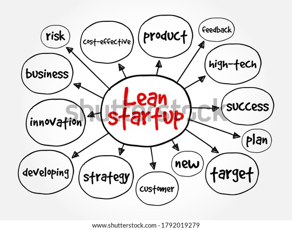Lean Startup Mind Map Business Concept Stock Vector (Royalty Free ...
