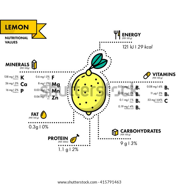 Lemon Nutritional Information Healthy Diet Simple Stock Vector (Royalty ...