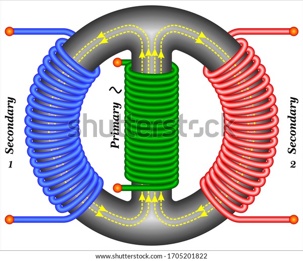 Lenzs Law Electromagnetic Induction Stock Vector (Royalty Free) 1705201822