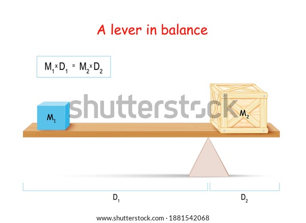 Lever Formula Balance Lever Small Blue Stock Vector (Royalty Free ...