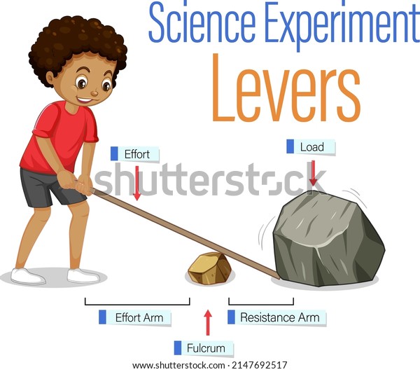 Levers Simple Machine Science Experiment Illustration Stock Vector ...