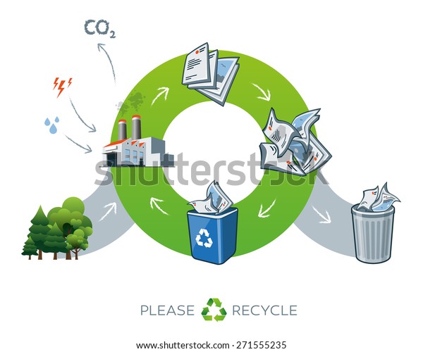 Lebenszyklus Des Papierrecyclings Vereinfachte Schema Illustration ...