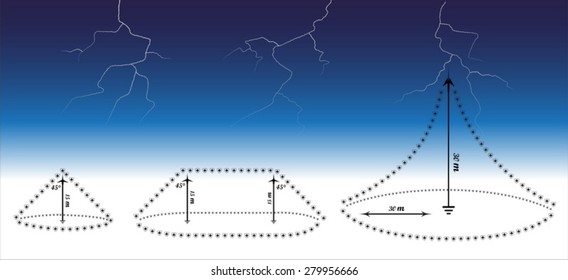 Lightning Cone Protection Vector Stock Vector (Royalty Free) 279956666 ...
