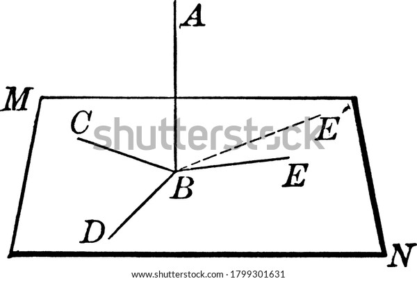 Line Segment Ab Perpendicular Plane Three Stock Vector (Royalty Free ...