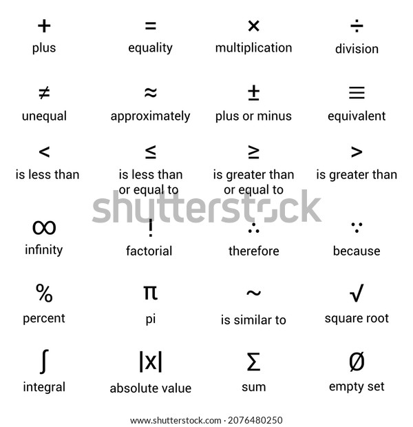 List Basic Math Symbols English Vector Stock Vector Royalty Free 