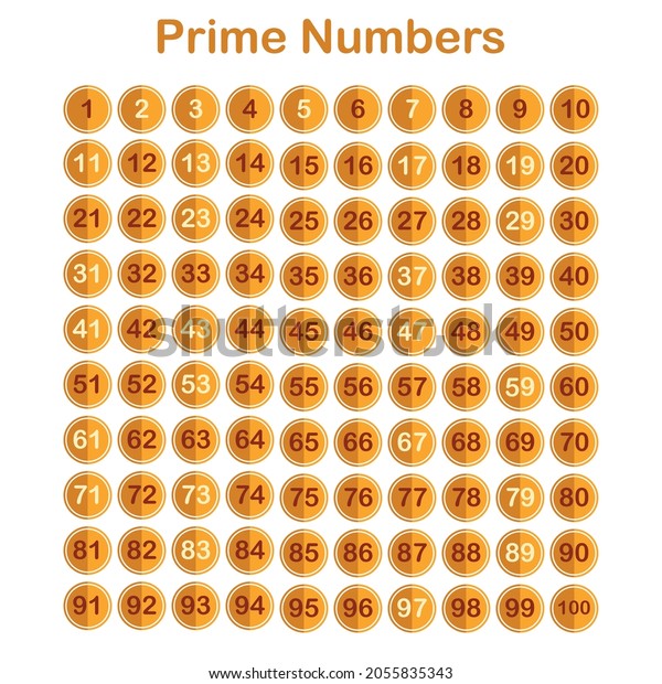 List Prime Numbers 1 100 Stock Vector (Royalty Free) 2055835343 ...