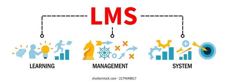 Lms Banner Web Vector Illustration Concept Stock Vector Royalty Free 2179698817 Shutterstock