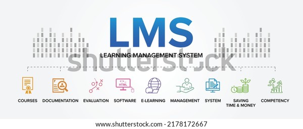 LMS - Los iconos vectoriales del: vector de stock (libre de regalías ...