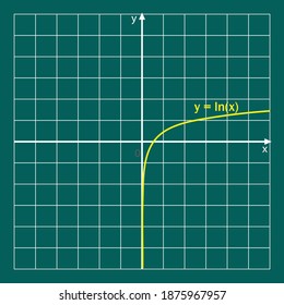 392 Logarithmic function Images, Stock Photos & Vectors | Shutterstock